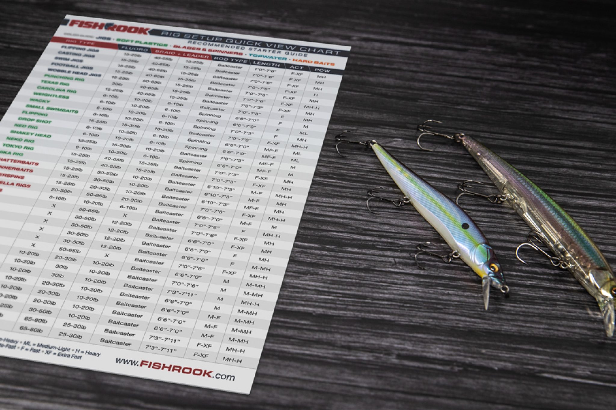 2021 Ultimate Bass Lure Selection Chart - FishRook