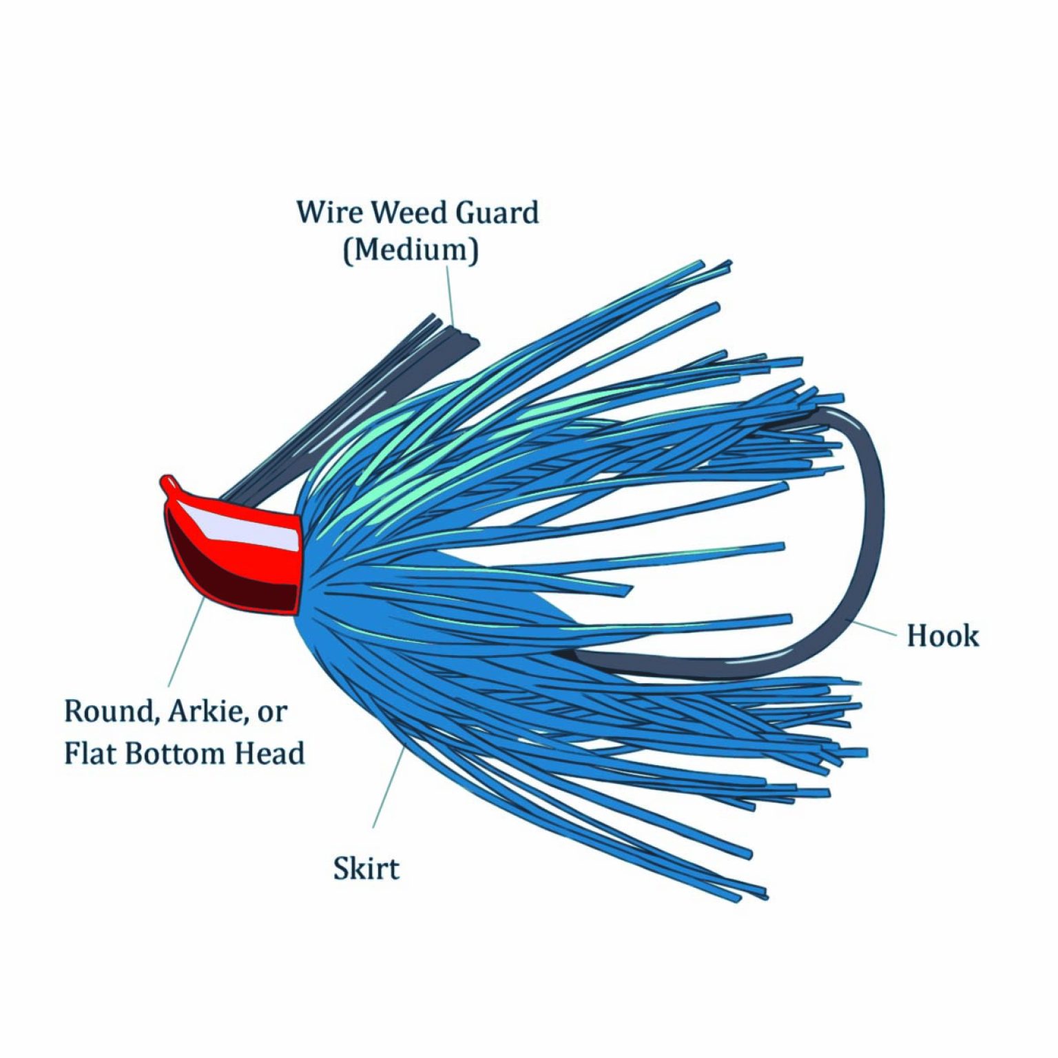 The Ultimate Guide to Casting Jigs for Bass Fishing - FishRook