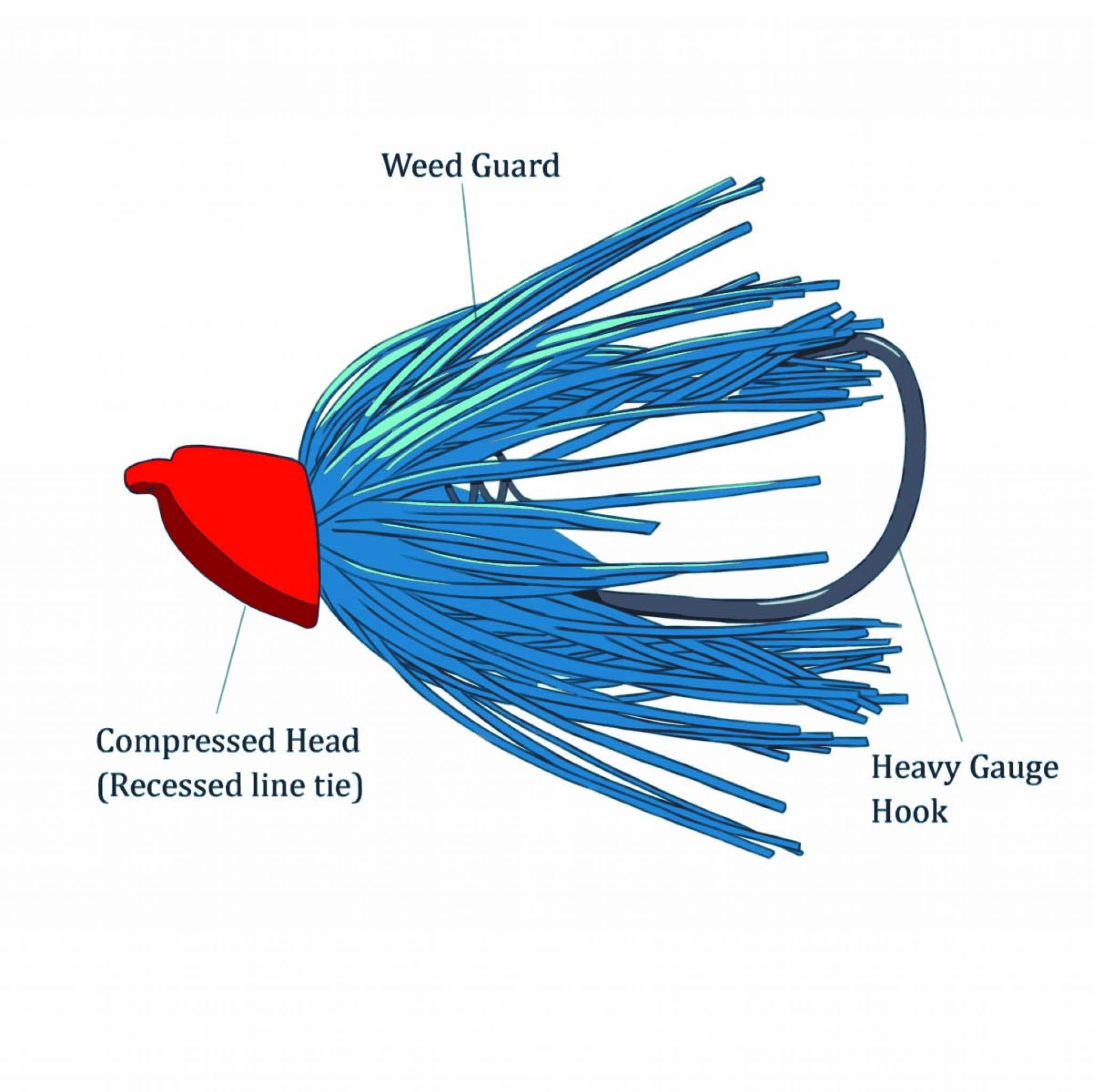 The Ultimate Guide to Flipping Jigs for Bass Fishing - FishRook