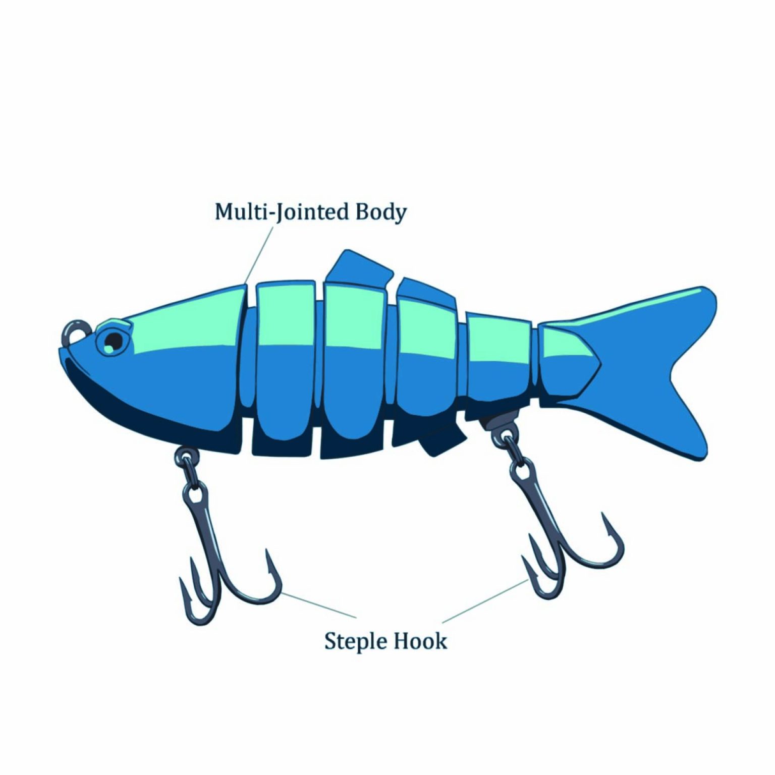 The Ultimate Guide to Hard Swimbaits for Bass Fishing - FishRook