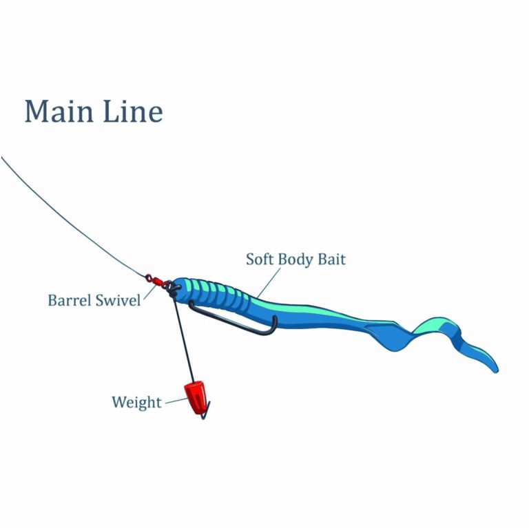 Tokyo Rig Guide Beginner for Fishermen - FishRook