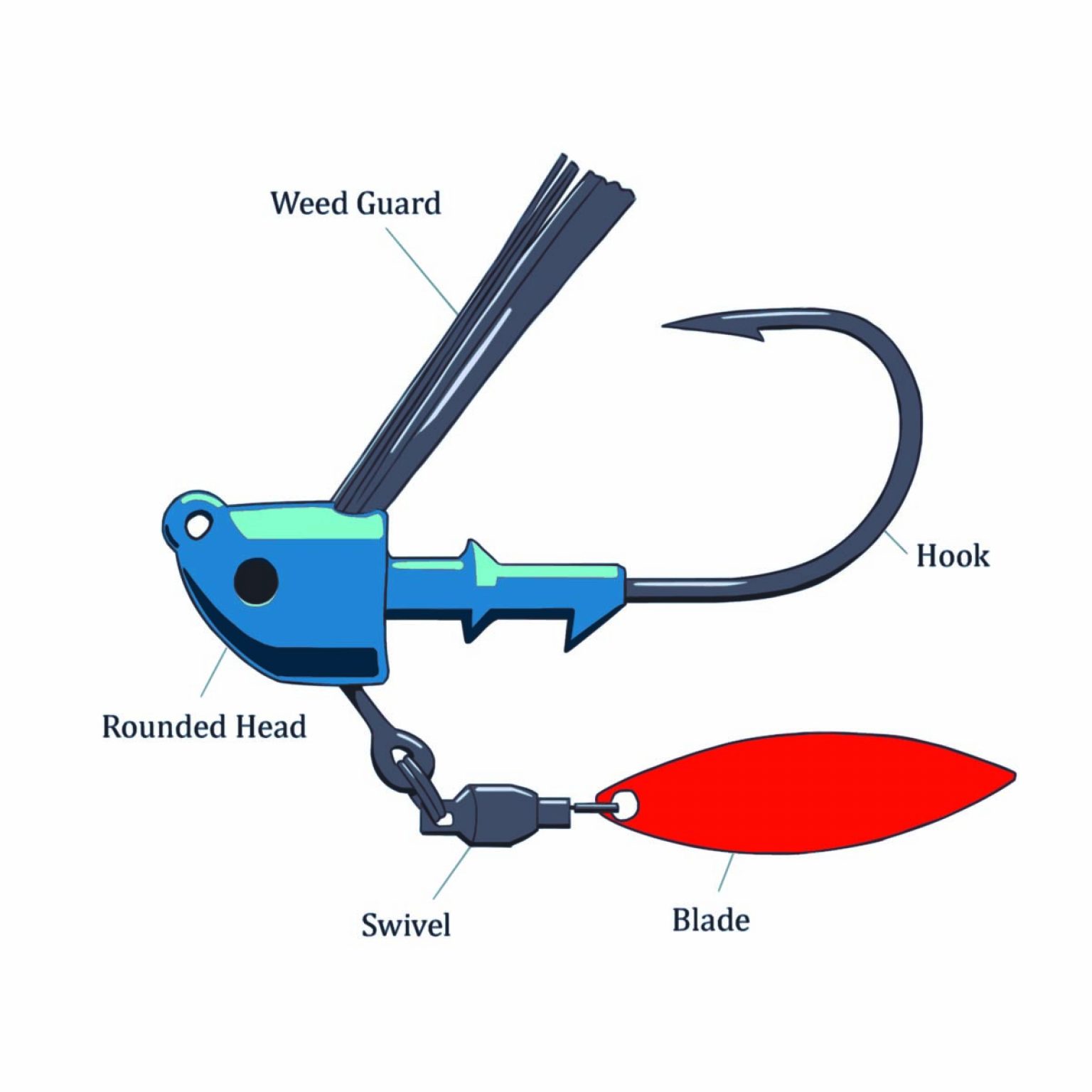 The Ultimate Guide to Underspin Lures for Bass Fishing - FishRook